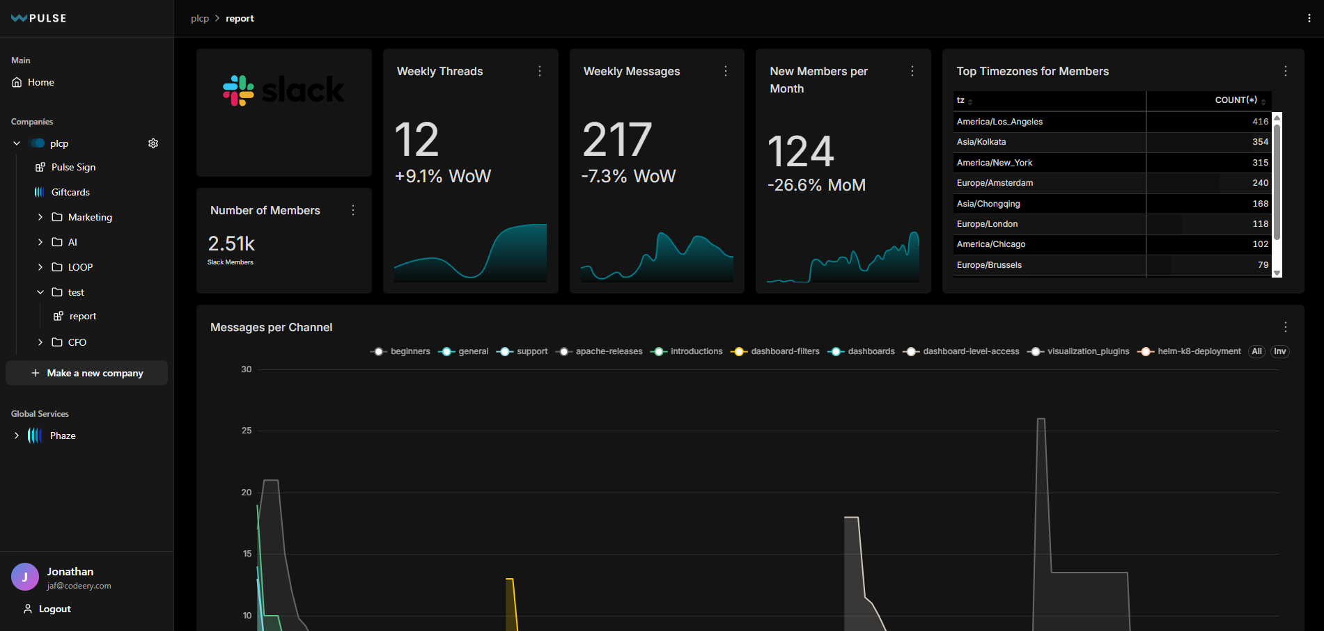 Pulse - Business Management Platform